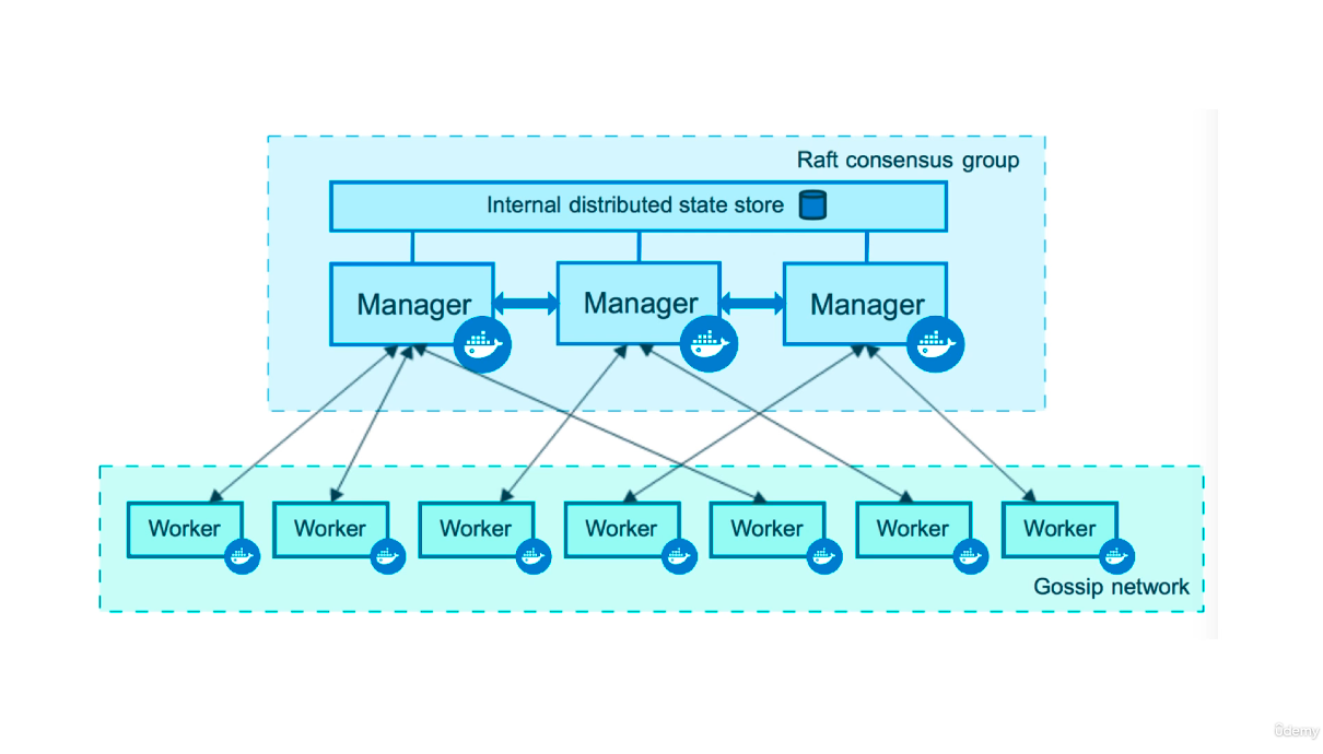 Docker Udemy Course | Trestens Blog